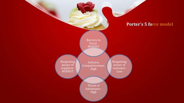 Final presentation Monginis | PPTX