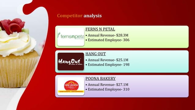 Final presentation Monginis | PPTX
