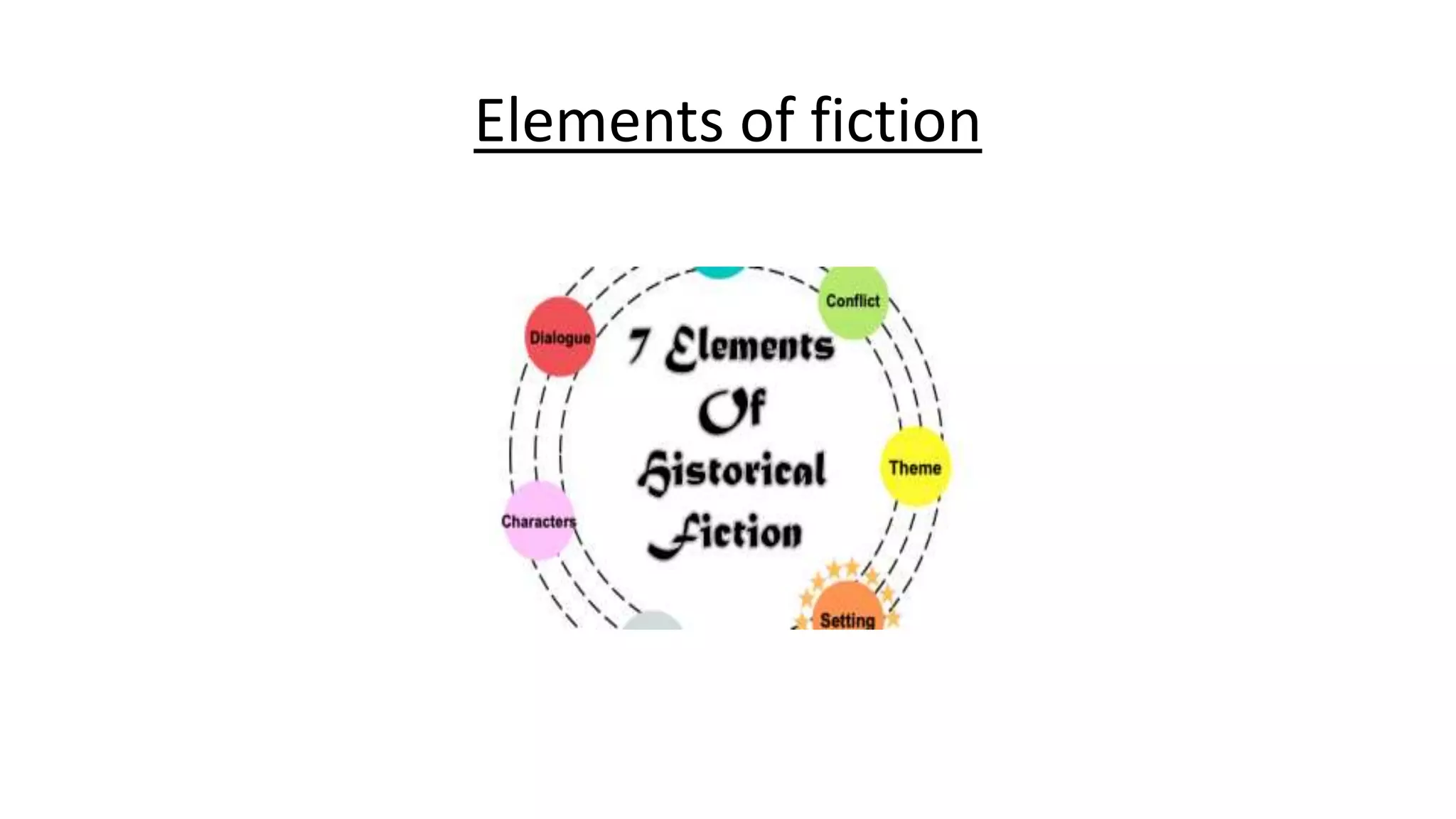 Types of fiction | PPTX
