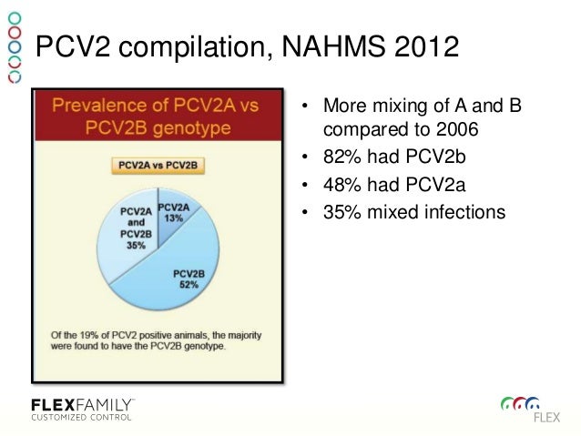 Dr. Brian Payne - PCV2 Vaccine Cross-Protection: Identification of Se…