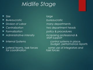 phases in organisational development | PPT
