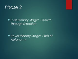 phases in organisational development | PPT | Business | Business and ...