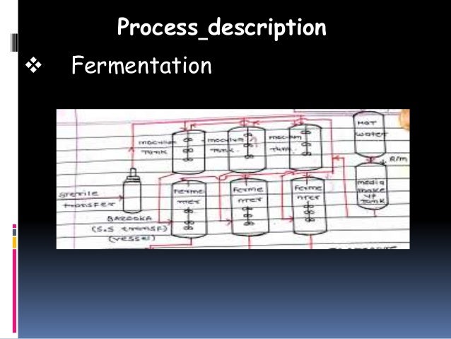 INTRODUCTION ABOUT DRUG MANUFACTURING