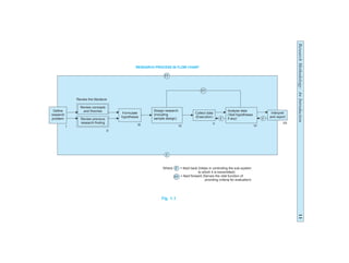 1602849813-introduction-the-purpose-and-kinds-of-research.pdf