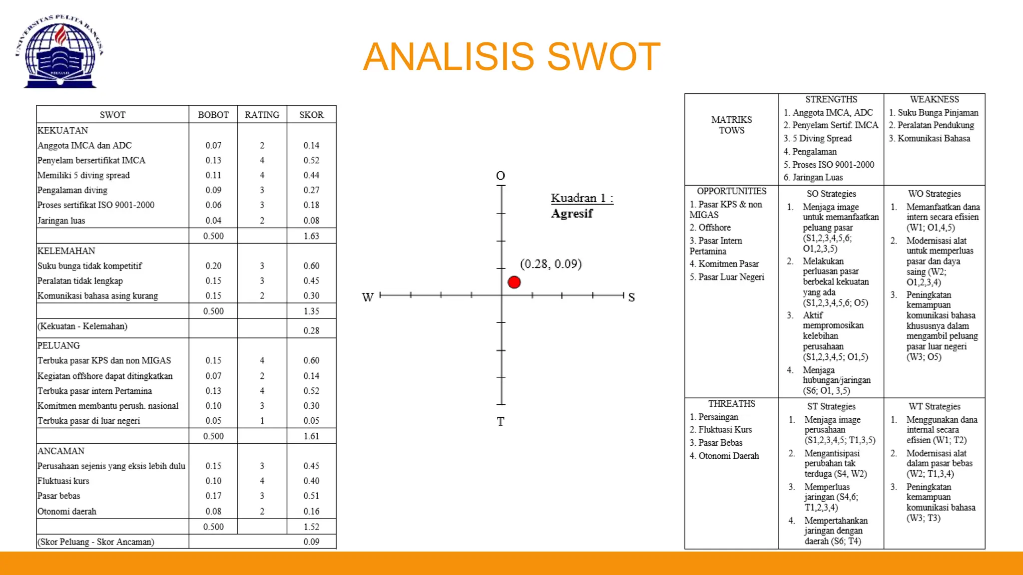 analisis SWOT manajemen strategik universitas pelita bangsa | PPTX