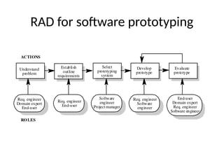 1602984229-2-req-engg-process.pptxj89009 | PPT