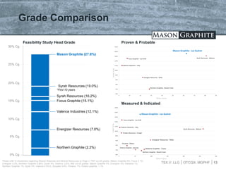 Mason Graphite Corporate Presentation - February 2016 | PDF