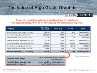 Mason Graphite Corporate Presentation - February 2016 | PDF