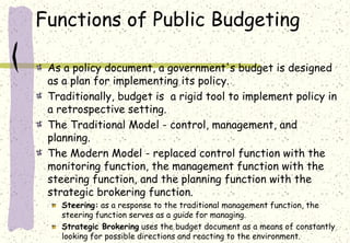 Public (Municipal) Budgeting - Introduction | PDF