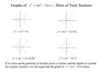 1603 plane sections of real and complex tori | PPT