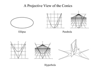 1603 plane sections of real and complex tori | PPT