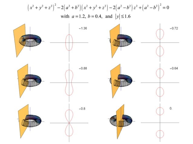 1603 plane sections of real and complex tori | PPT