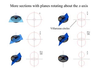 1603 plane sections of real and complex tori | PPT
