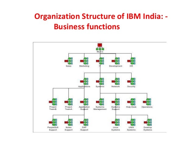 The Ibm Organizational Chart Refers To The Corporate - vrogue.co