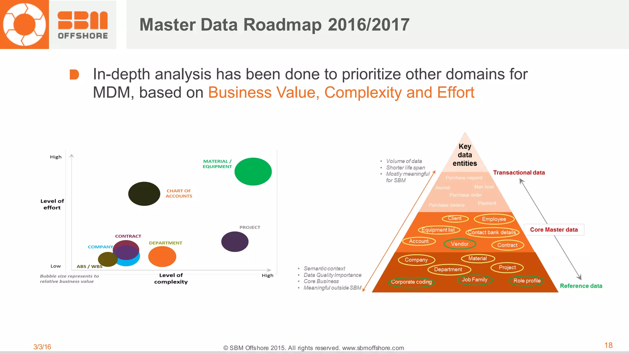 SBM Offshore: How MDM is changing our way of working | PDF