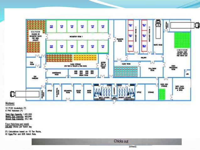 1603104213-hatchery-planning-design-and-construction.pptx ...