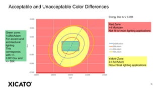 Color Consistency | PPTX