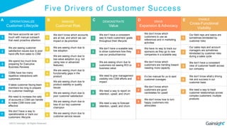 How a Gainsight CSM uses Success Plans | PPTX