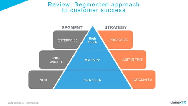 How a Gainsight CSM uses Success Plans | PPTX | Human Resources | Business