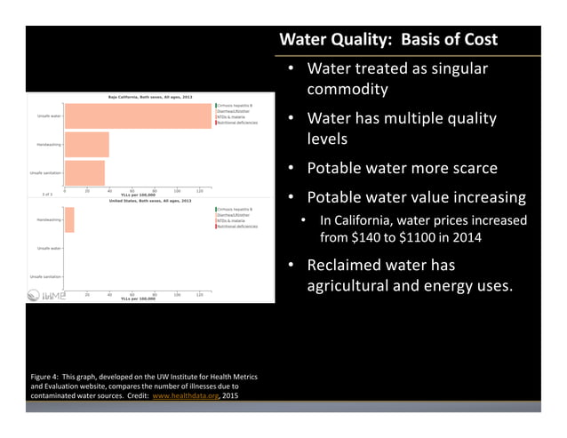 Future-proofing Water Infrastructure - ACSA Seattle 2016 | PPT
