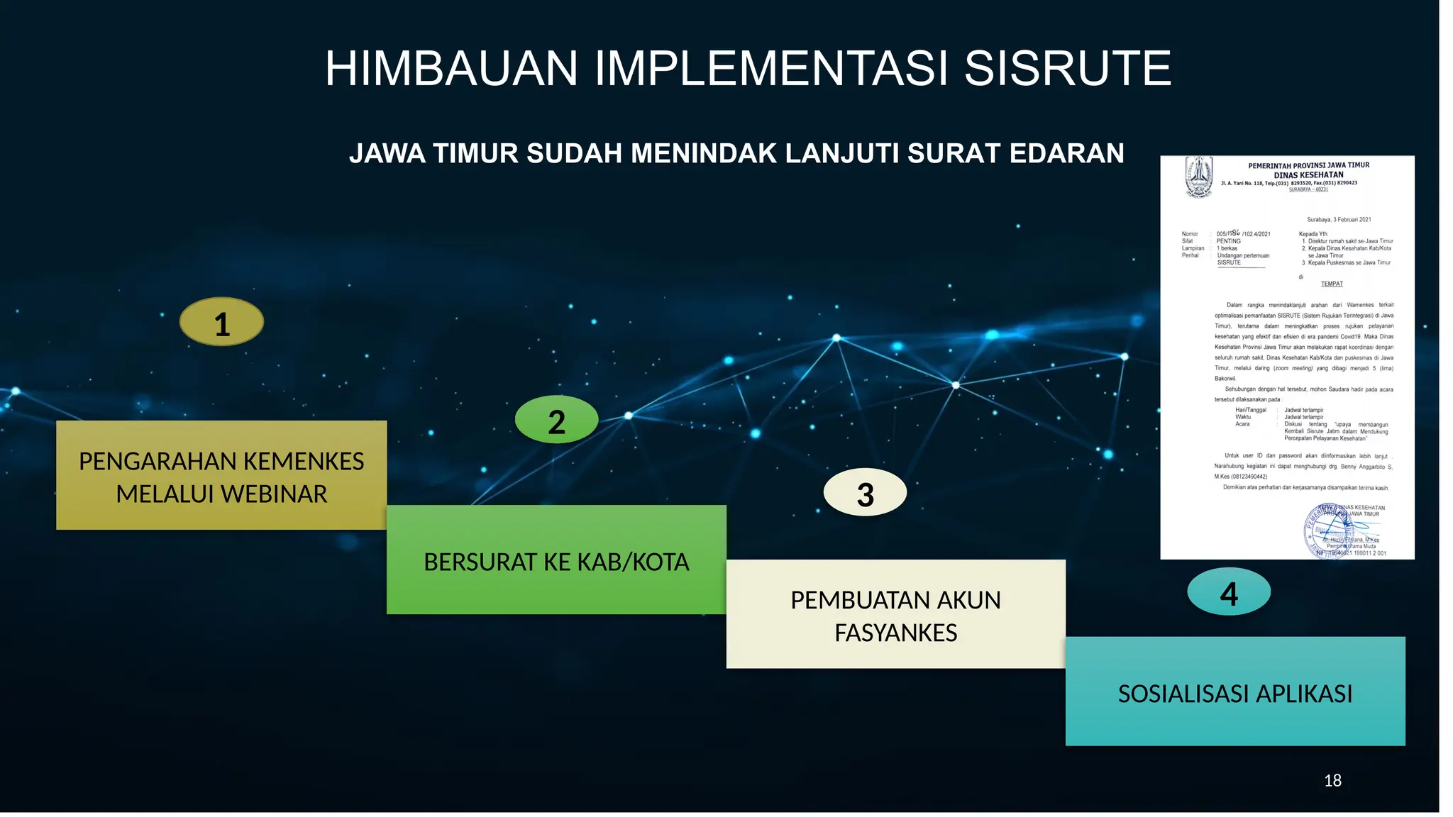 160321 KEBIJAKAN SISTEM RUJUKAN TERINTEGRASI (SISRUTE) DALAM.pptx