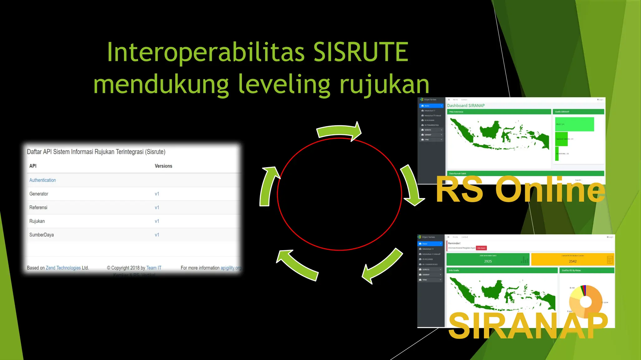 160321 KEBIJAKAN SISTEM RUJUKAN TERINTEGRASI (SISRUTE) DALAM.pptx