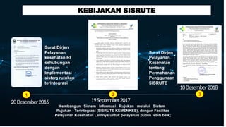 160321 KEBIJAKAN SISTEM RUJUKAN TERINTEGRASI (SISRUTE) DALAM.pptx