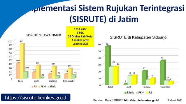 160321 KEBIJAKAN SISTEM RUJUKAN TERINTEGRASI (SISRUTE) DALAM.pptx
