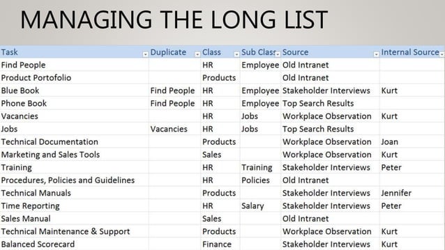 Robust Intranet/Digital Workplace Navigation | PPTX