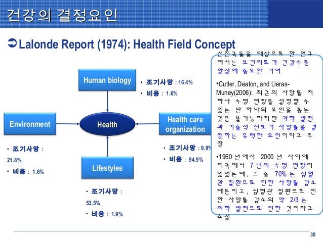 160329+건강의+결정요인과+건강불평등 은상준