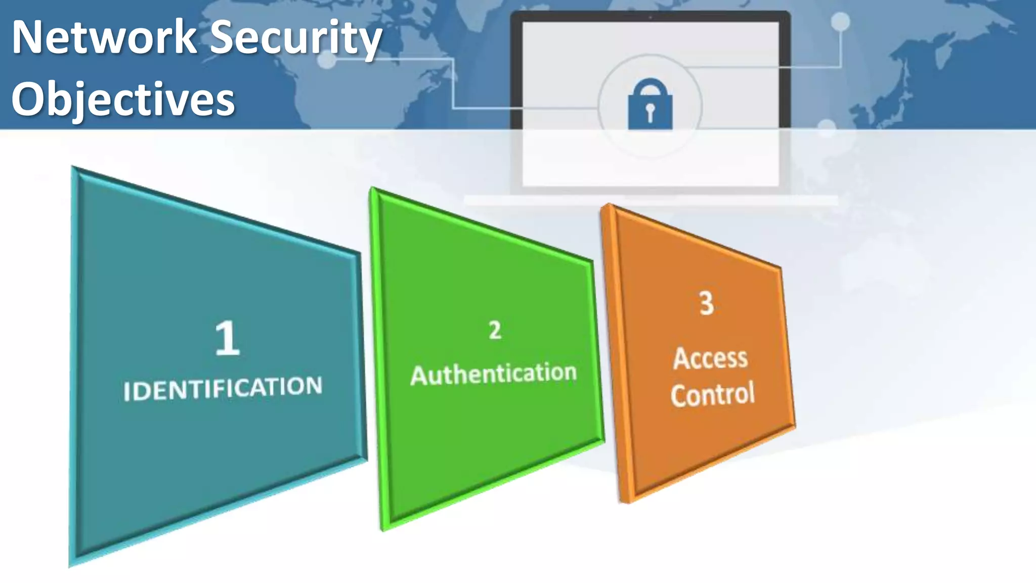 Network security | PPTX