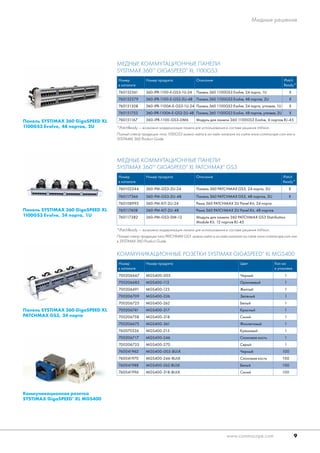 Краткий каталог компонентов SYSTIMAX на русском языке (март 2016) | PDF ...