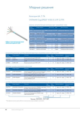 Краткий каталог компонентов SYSTIMAX на русском языке (март 2016) | PDF