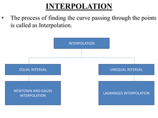 Gauss Forward And Backward Central Difference Interpolation Formula | PPTX
