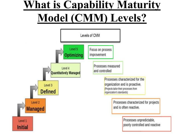 The Quality Standard: ISO 9000 , CMM and Six Sigma | PPTX | Mechanical ...