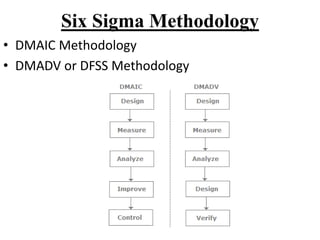 The Quality Standard: ISO 9000 , CMM and Six Sigma | PPTX