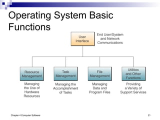 System software computer software types of software | PPT