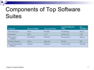 System software computer software types of software | PPT