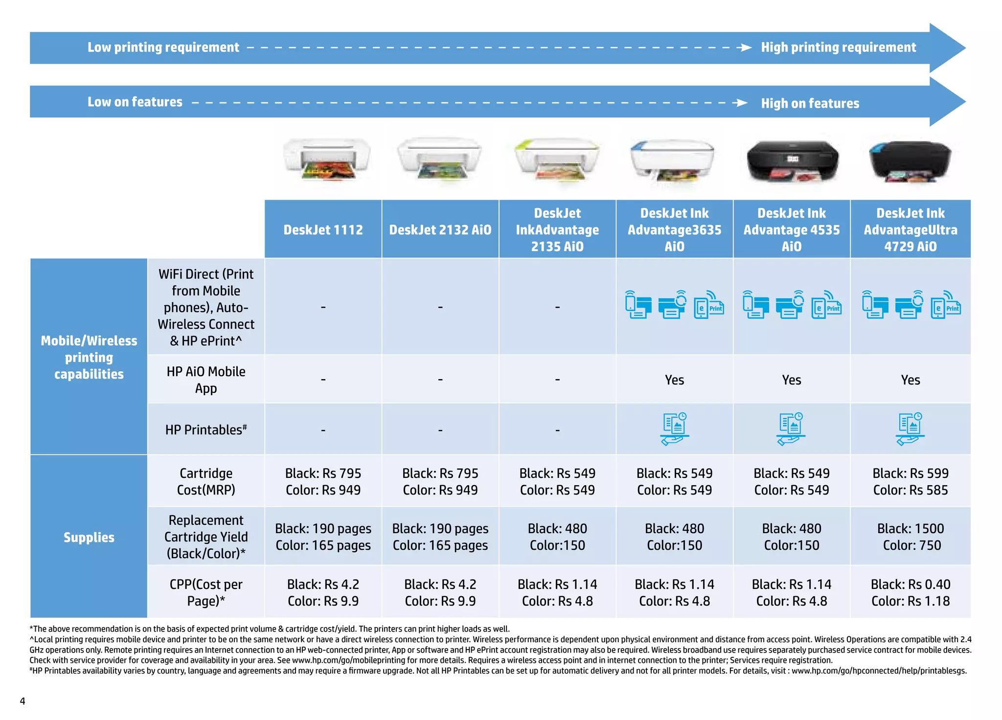 Hp Printer Brochure For Customer Reference | PDF