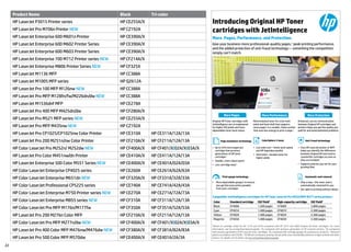 Hp Printer Brochure For Customer Reference | PDF | Computer Peripherals ...