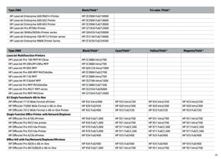 Hp Printer Brochure For Customer Reference | PDF | Computer Peripherals ...