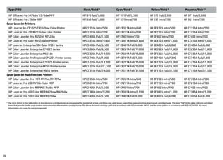 Hp Printer Brochure For Customer Reference | PDF | Computer Peripherals ...