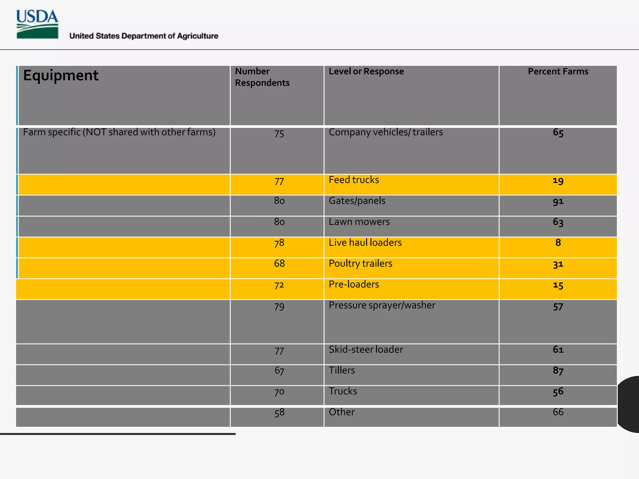 Dr. Brian McCluskey - Epidemiologic Investigations of HPAI: What They ...