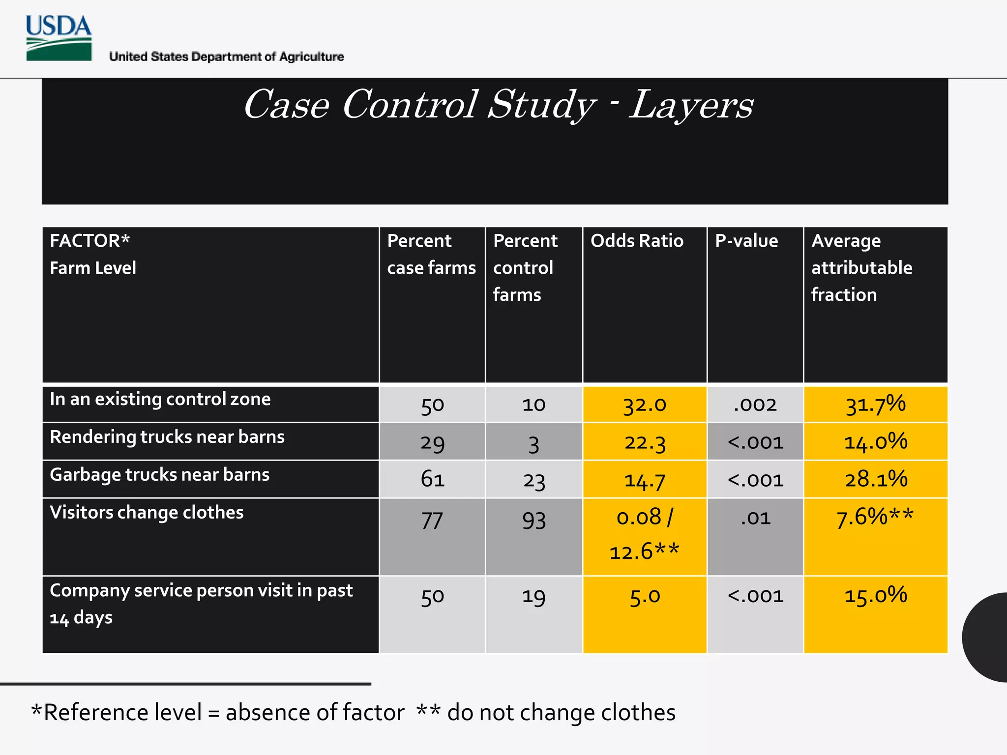 Dr. Brian McCluskey - Epidemiologic Investigations of HPAI: What They ...