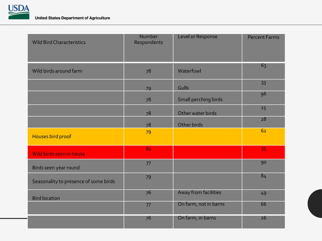 Dr. Brian McCluskey - Epidemiologic Investigations of HPAI: What They ...