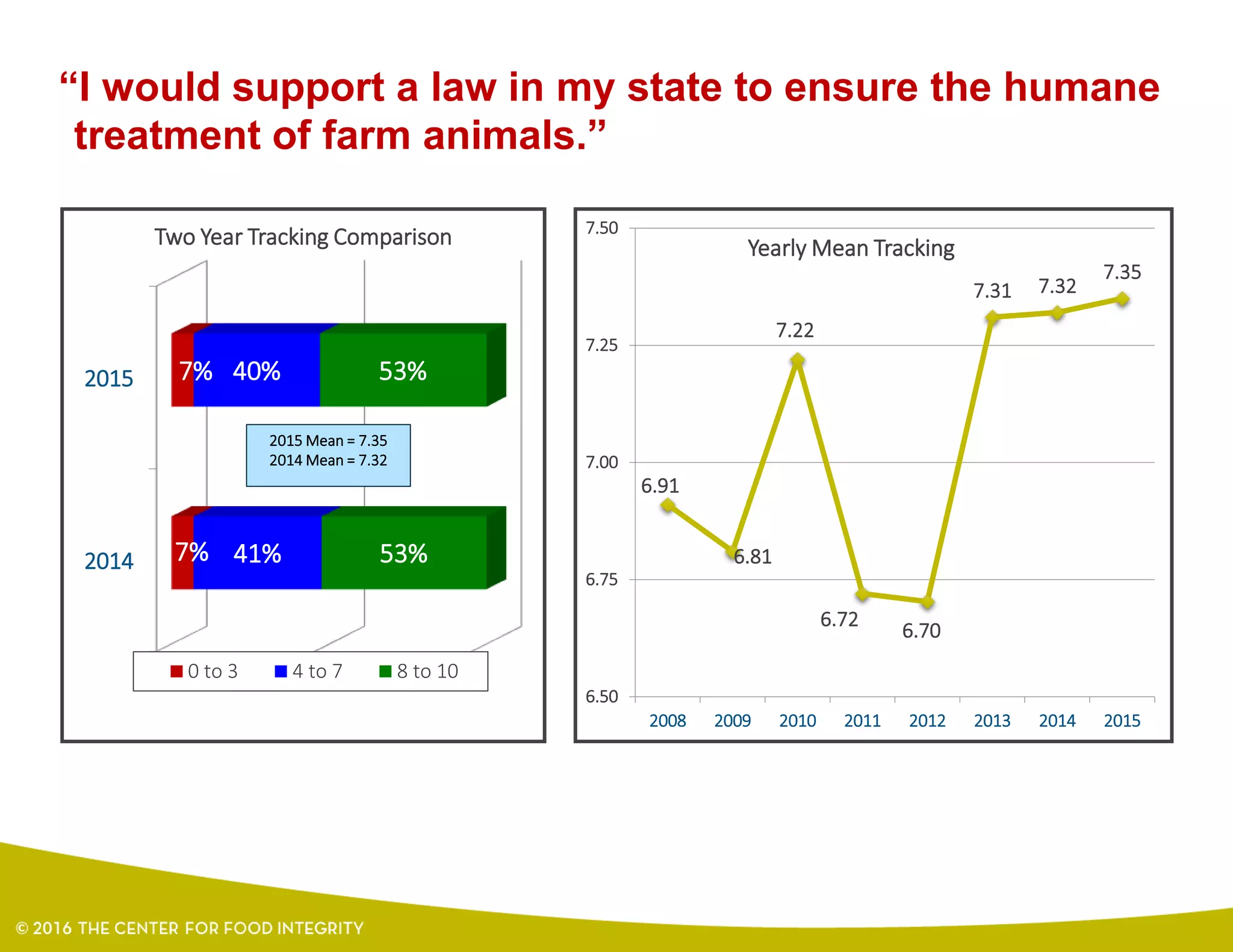 Dr. Leah Dorman - Antibiotic Free (ABF), No Antibiotics Ever (NAE ...