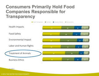 Dr. Leah Dorman - Antibiotic Free (ABF), No Antibiotics Ever (NAE ...