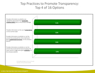 Dr. Leah Dorman - Antibiotic Free (ABF), No Antibiotics Ever (NAE ...