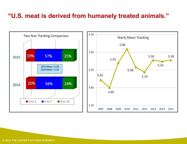 Dr. Leah Dorman - Antibiotic Free (ABF), No Antibiotics Ever (NAE ...