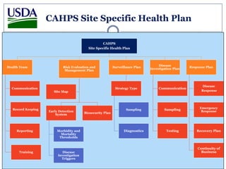 Dr. Kathleen H. Hartman - Commercial Aquaculture Health Program ...
